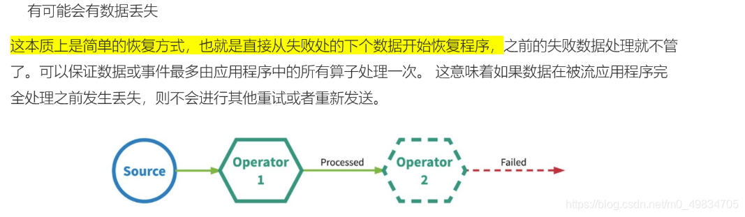 Flink中 End To End Exactly Once数据一致性语义详解flink 一致性语义 Csdn博客