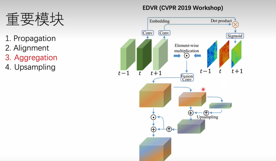 BasicVSR++:Improving Video Super-Resolution with Enhanced Propagation and Alignment_basicvsr与 ...