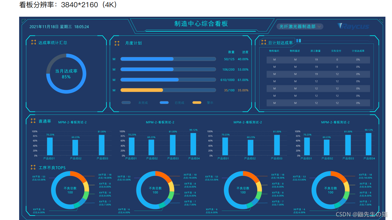 echarts与dataV实现前端看板_datav和echarts区别-CSDN博客