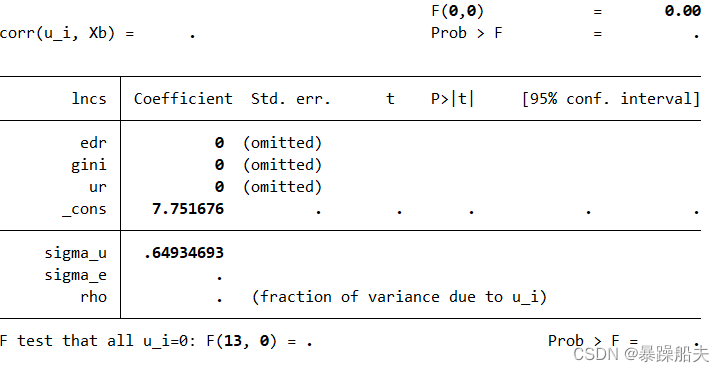 【求解】stata中vif正常但是做f检验omitted？_stata omitted-CSDN博客