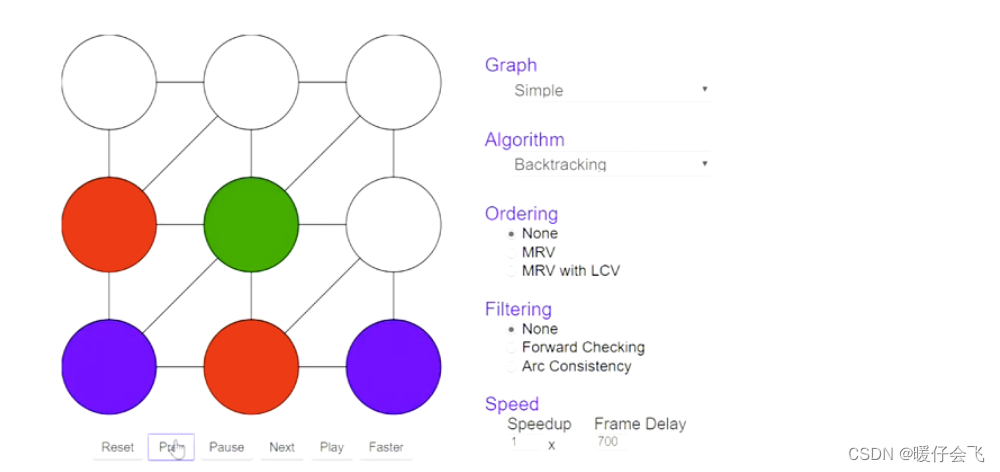 AI（人工智能：一种现代的方法）学习之：CSP(Constraint Satisfaction Problems) 约束满足问题：回溯法——前 ...