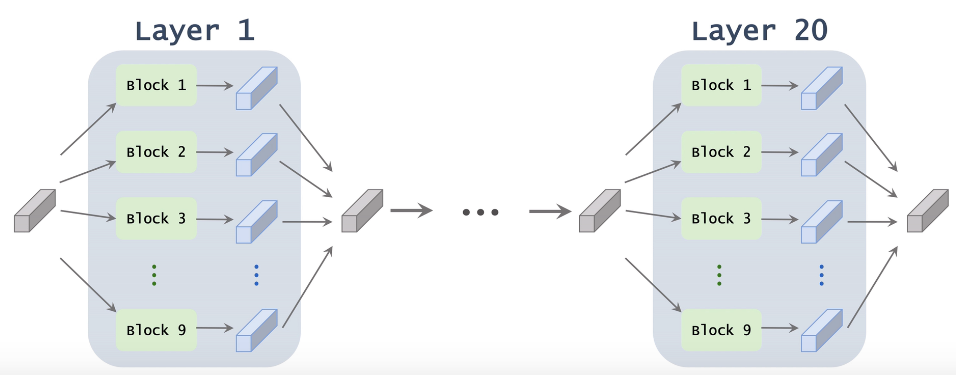 NAS-ReID系列二___DARTS实现的个人理解_darts技术-CSDN博客