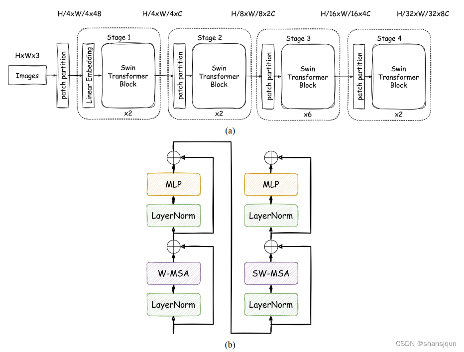 【智慧电力】Swin-Transformer改进YOLOv7：电力杆塔识别系统_swin transformer与yolo-CSDN博客
