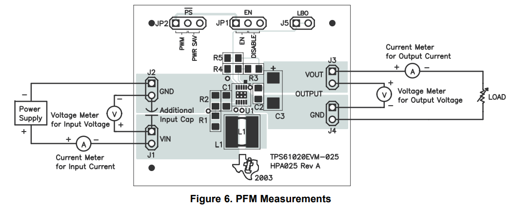 PWM / PFM_foudmantel of pwm converter-CSDN博客