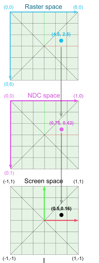 Ray-Tracing: Generating Camera Rays(翻译)-CSDN博客