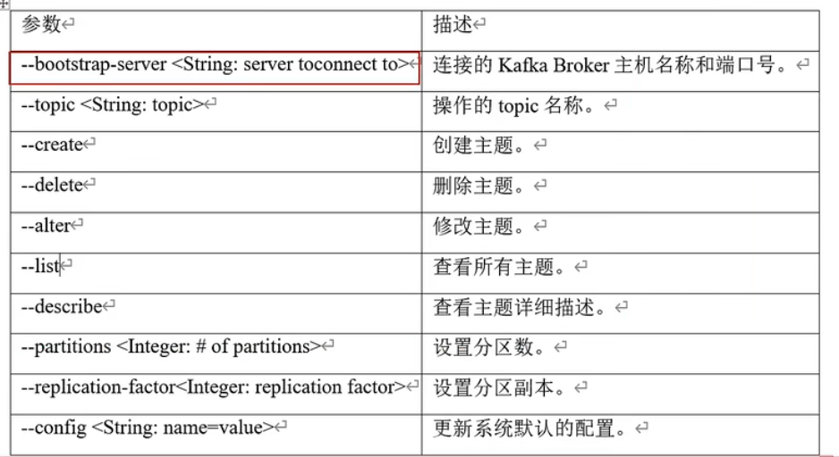 kafka---springboot_kafka springboot 发送-CSDN博客