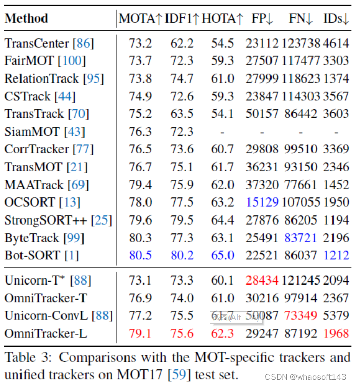 OmniTracker-CSDN博客