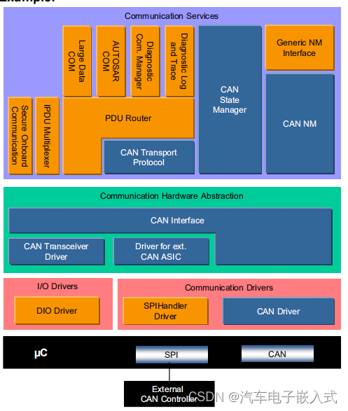 【CAN通信】Can Driver模块详细介绍_can驱动-CSDN博客