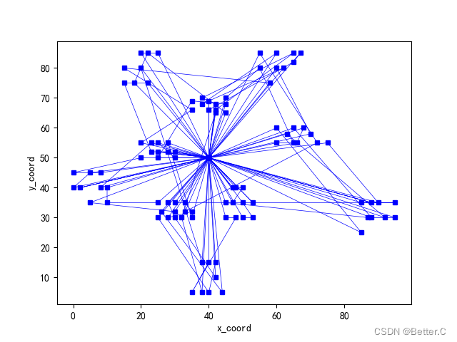 【进阶二】Python实现VRPTW常见求解算法——模拟退火（SA）_python如何计算模拟退火算法的适应度曲线-CSDN博客