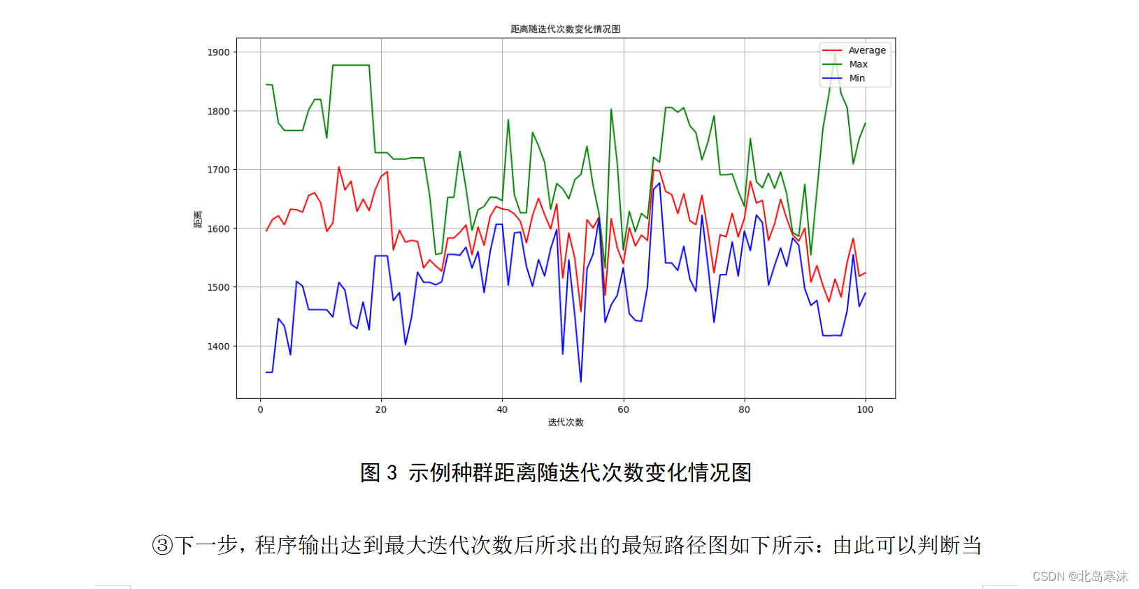 人工智能:用遗传算法近似求解tsp问题(附有实验报告资源和python源代码)采用遗传算法解决tsp问题实验报告 Csdn博客