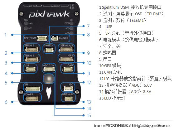 PixHawk飞控和Mission Planner地面站安装调试_pix飞控-CSDN博客