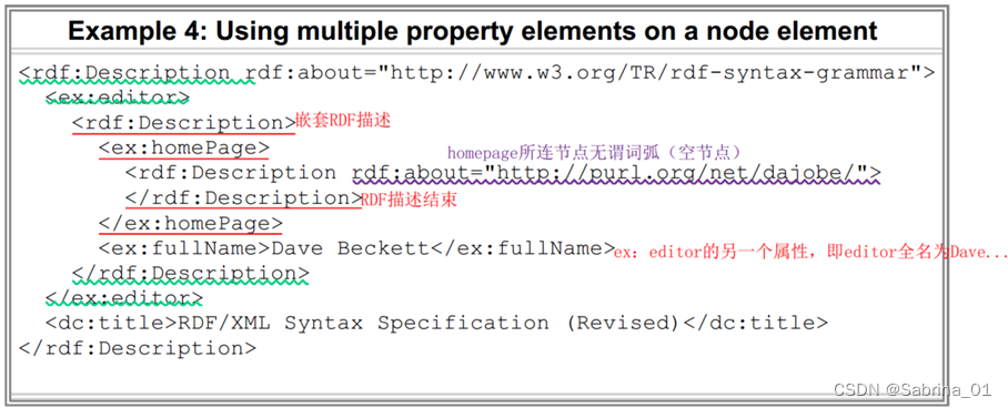 RDF/XML_xml rdf-CSDN博客