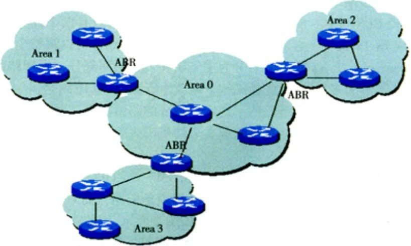 OSPF 你懂多少之经典问题50个【此文档只适合对OSPF 有一定了解的阅读】_ospf 问题-CSDN博客