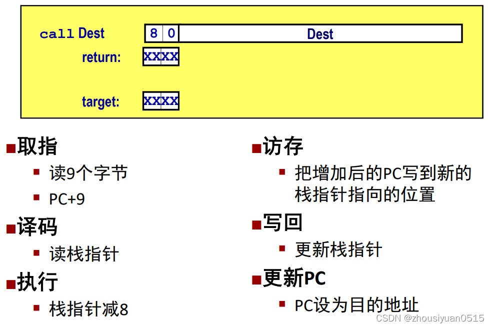 记一些细碎的CSAPP知识点_跳转表会存在. rodata节-CSDN博客