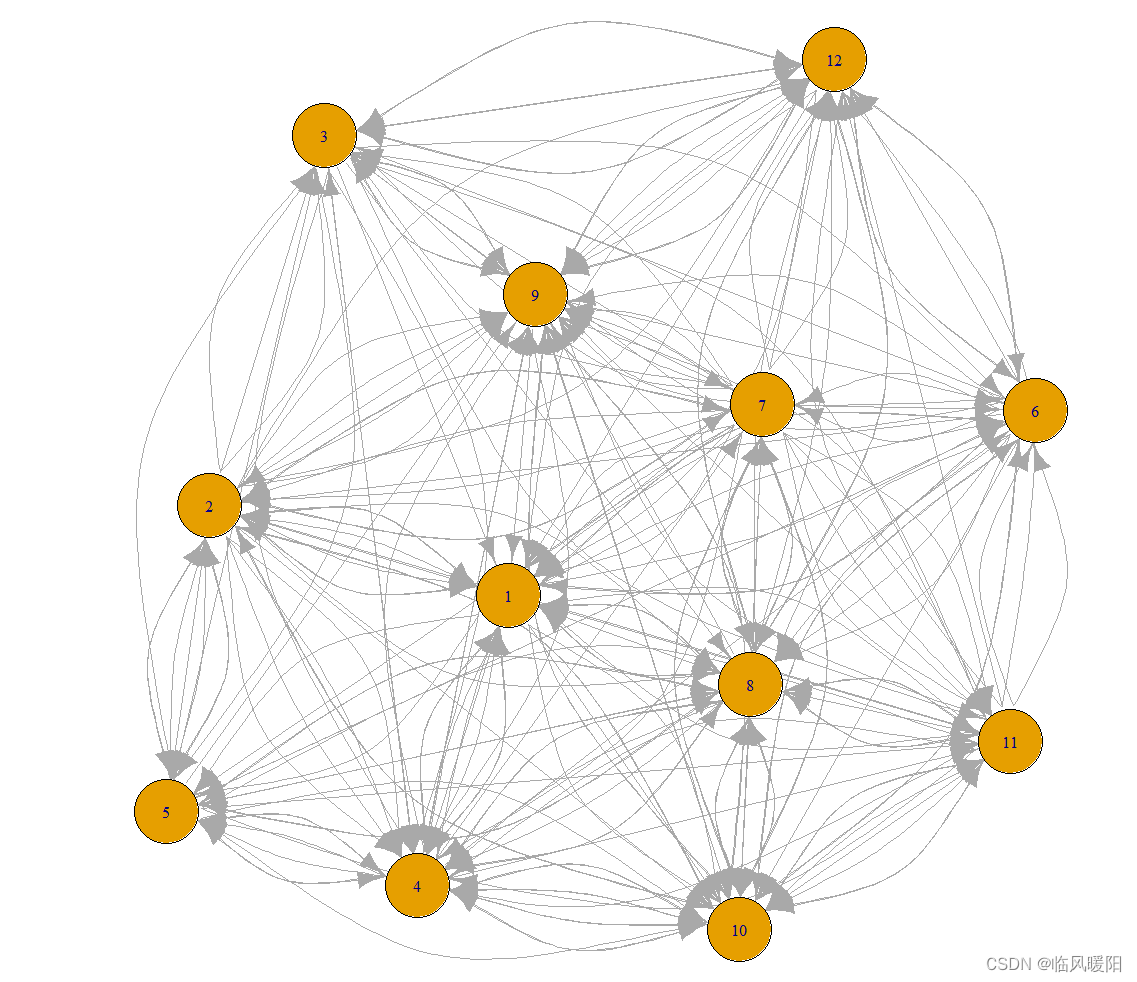R语言绘制有向和无向连接网络图_网络关系图r-CSDN博客