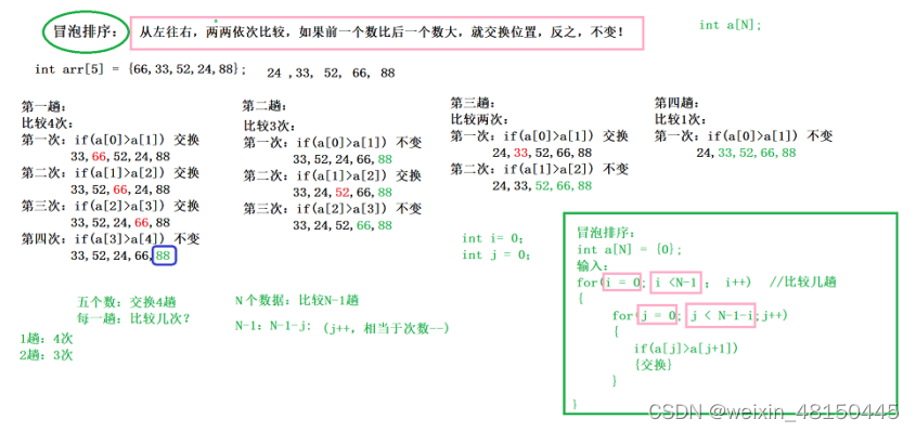 冒泡排序法（c语言）冒泡程序截图 Csdn博客 