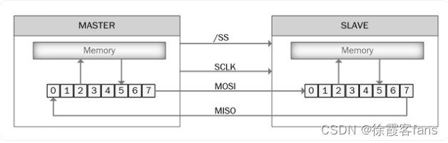 spi简介_pc spi interface是什么意思-CSDN博客