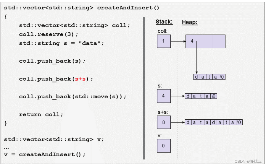 C++ 移动语义学习_push back c++-CSDN博客