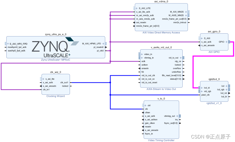 【正点原子fpga连载】第二十三章ps通过vdma驱动lcd显示实验 摘自【正点原子】dfzu2eg4ev Mpsoc之嵌入式vitis开发指南黑金7z100 Ps驱动lcd Csdn博客