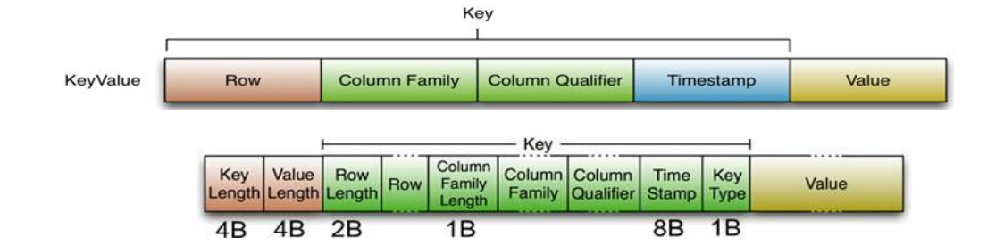 大数据理论与实践10 分布式NewSQL数据库Hyperbase_inceptor hyperbase 区别-CSDN博客