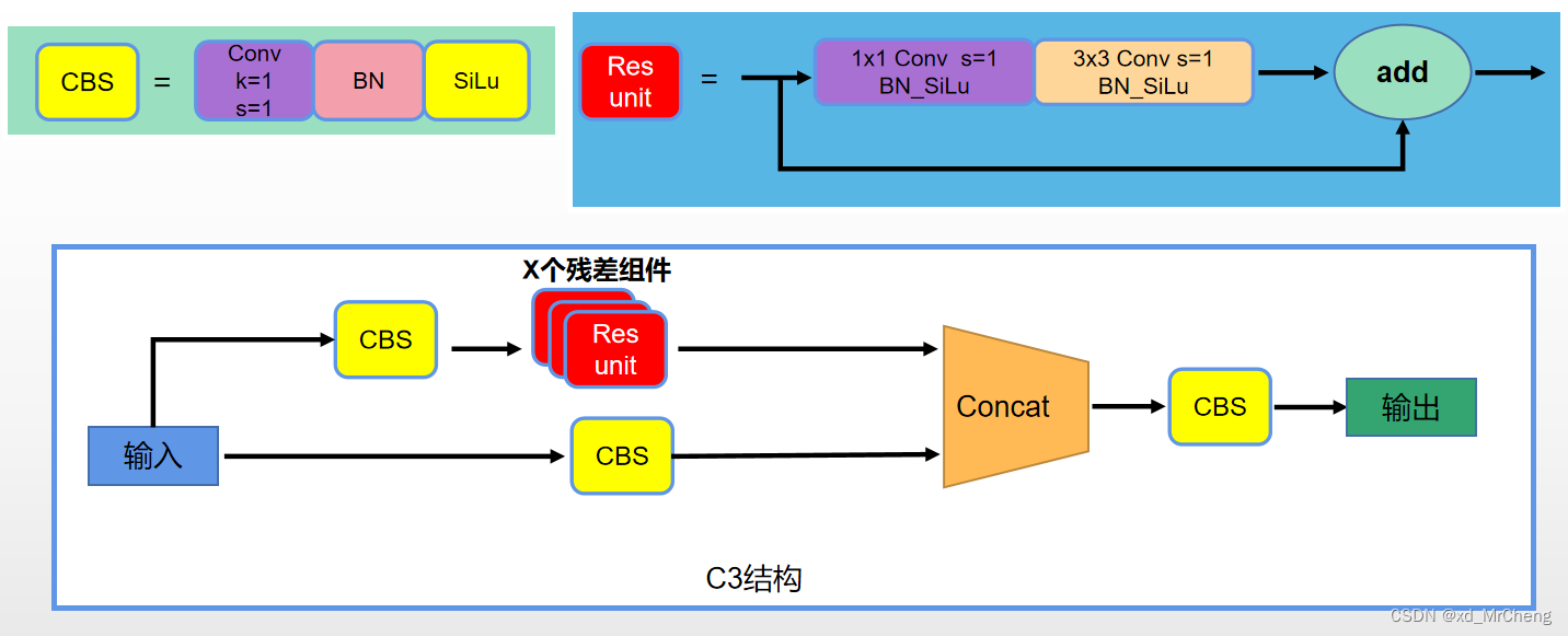 yolov5原理_maxpool5-CSDN博客