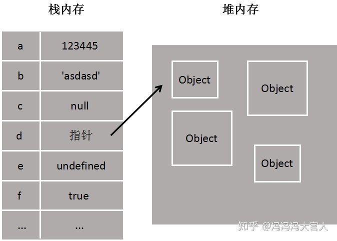 The difference between JavaScript stack memory and heap memory ...