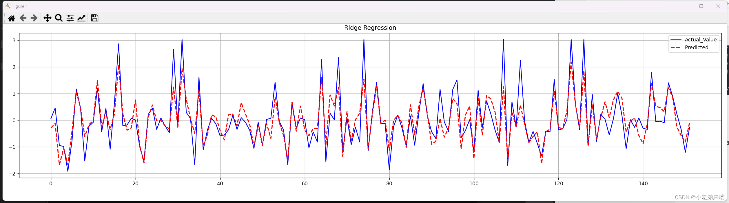机器学习——线性回归_机器学习线性回归-CSDN博客