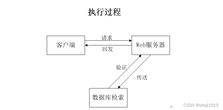 附源码 计算机毕业设计面包连锁店管理系统springboot程序面包店管理系统毕业设计 Csdn博客