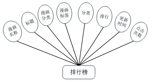 【毕业设计】基于java的springboot的漫画网站源代码论文）基于spring Boot的动漫在线网设计与实现 Csdn博客