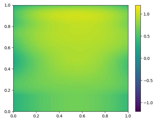 matplotlib等值线图需求设置统一colorbar时的折中方案_pcolor两张公用一张色标-CSDN博客