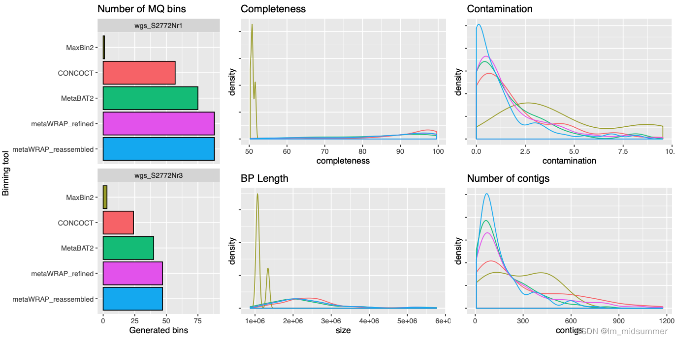 MetaGEM——构建基于基因组的代谢模型GEM_基因组规模代谢网络模型-CSDN博客