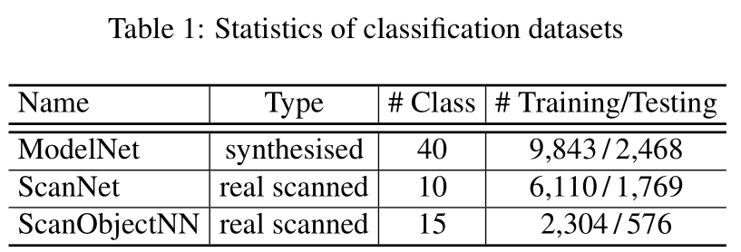 【点云处理之论文狂读前沿版11】—— Unsupervised Point Cloud Pre-training via Occlusion Completion-CSDN博客