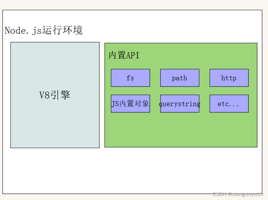 Node.js_浏览起环境默认支持node.js-CSDN博客