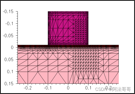 Synopsys Sentaurus TCAD系列教程之--Sprocess(2DGS) 解析_line x location=0.00 ...