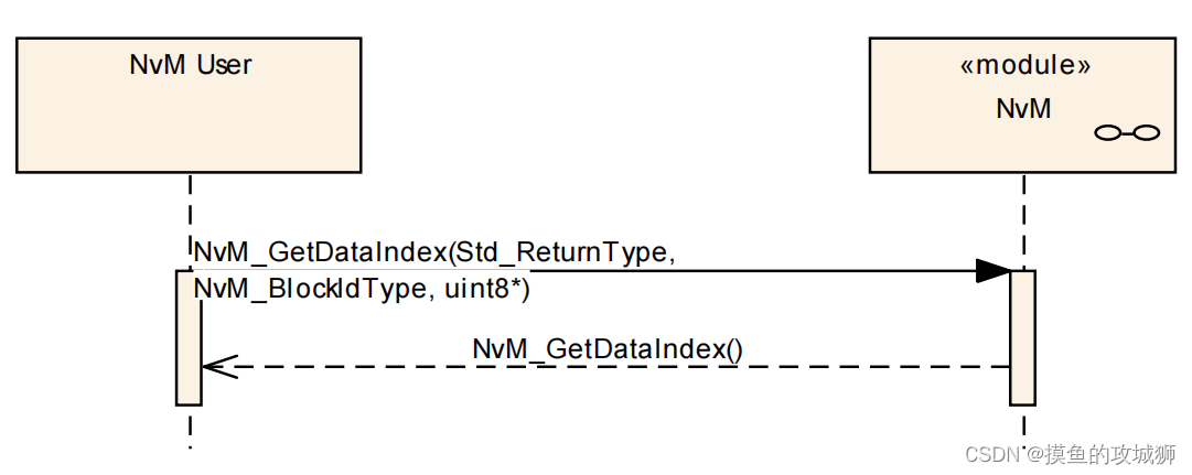 Autosar模块介绍：Memory_2(NVM)_autosar multi block-CSDN博客