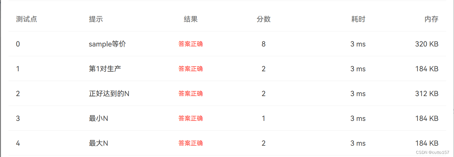 习题4 11 兔子繁衍问题猜数字游戏c语言 Csdn博客