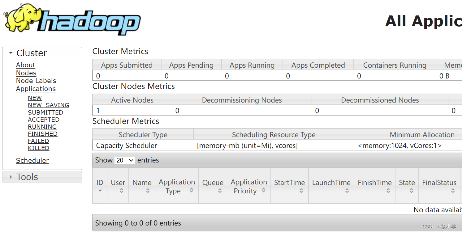 linux安装Hadoop-3.1.3-单机/伪分布（图文详细版）_hadoop3.1.3单机安装部署-CSDN博客