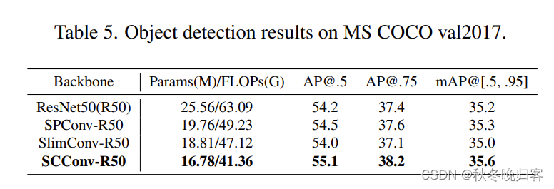 SCConv: Spatial and Channel Reconstruction Convolution for Feature Redundancy-CSDN博客