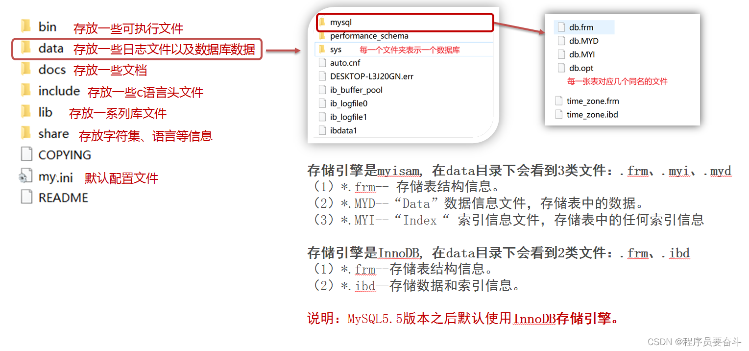 Javaweb数据库基础javaweb数据库 Csdn博客 6146