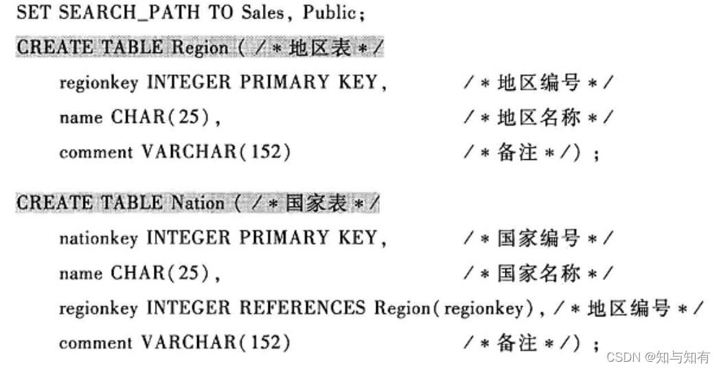 实验一:数据库的基本操作1定义数据库采用中文字符集创建名为tpch的数据库 2定义模式在数据库tpch中 Csdn博客