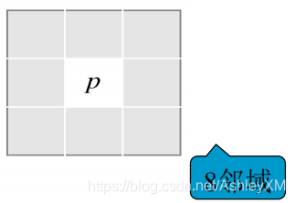 Scipy（1）—— scipy.ndimage.label-CSDN博客