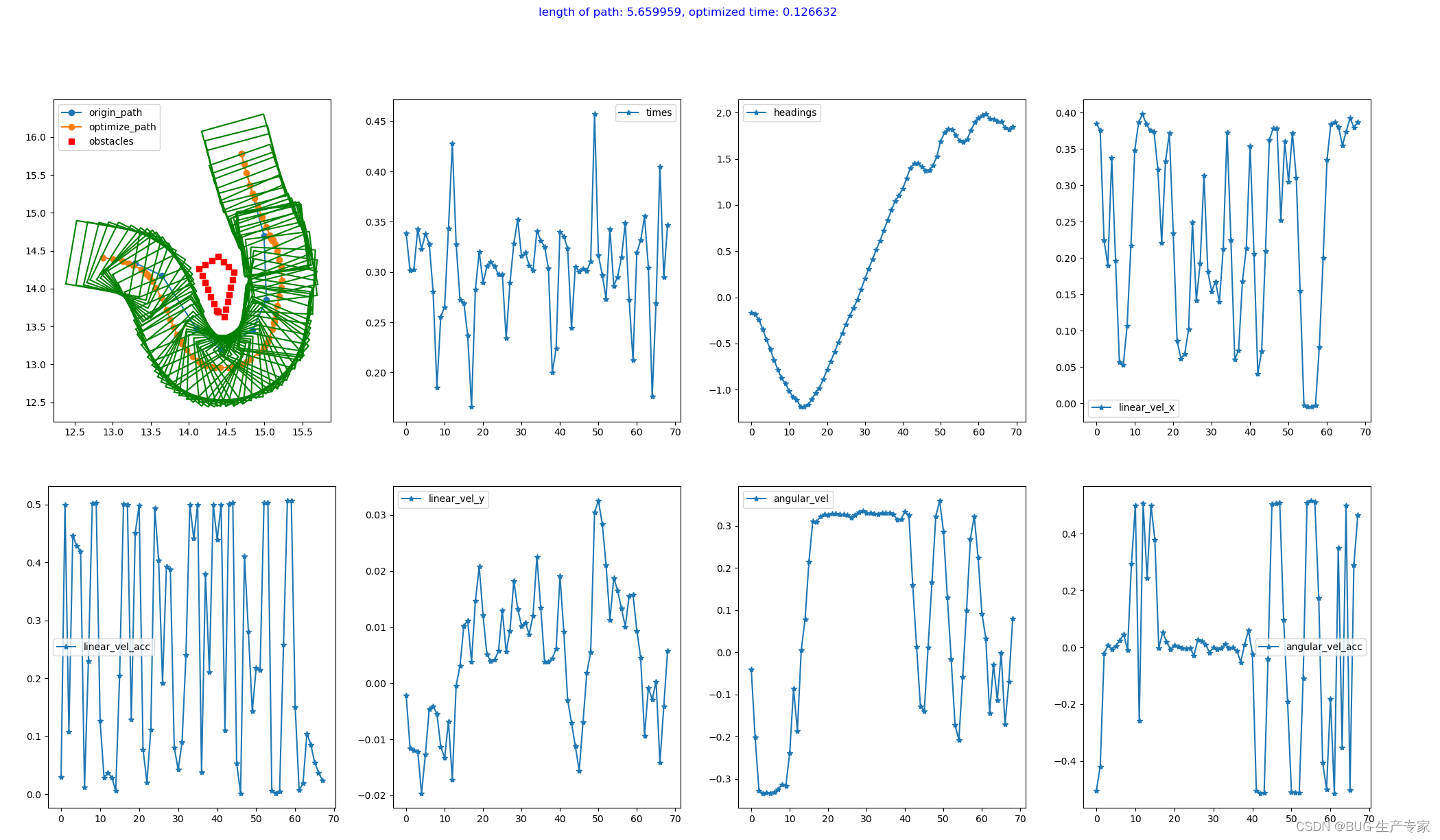 从零开始实现TEB局部轨迹规划算法（优化器基于ceres-solver）_teb结合轨迹跟踪-CSDN博客
