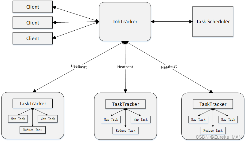Hadoop 分布式并行编程模型mapreduce Csdn博客 
