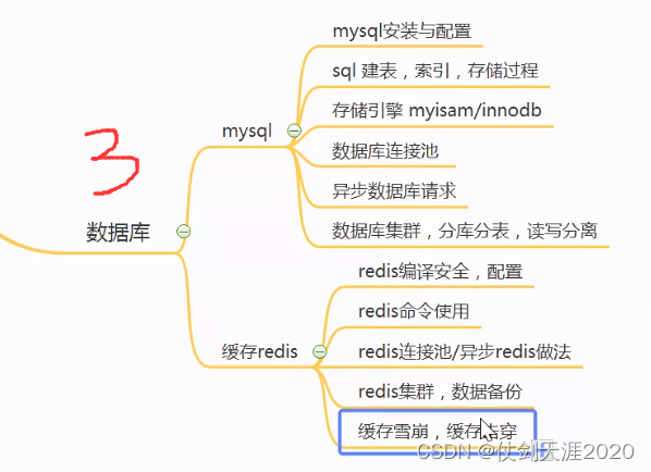 01、c/c++后台开发岗位技能知识树_c++职位树-CSDN博客