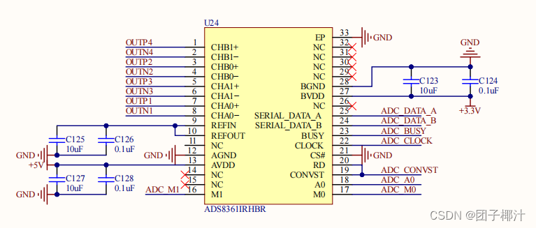 Linux应用层控制IO引脚模拟ADS8361时序-CSDN博客