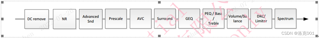 MT9632音频功率调试_音频调试mtk-CSDN博客
