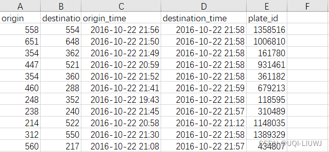 数据集：深圳ETC数据（OD数据、轨迹数据）_etc数据试点应用 od-CSDN博客