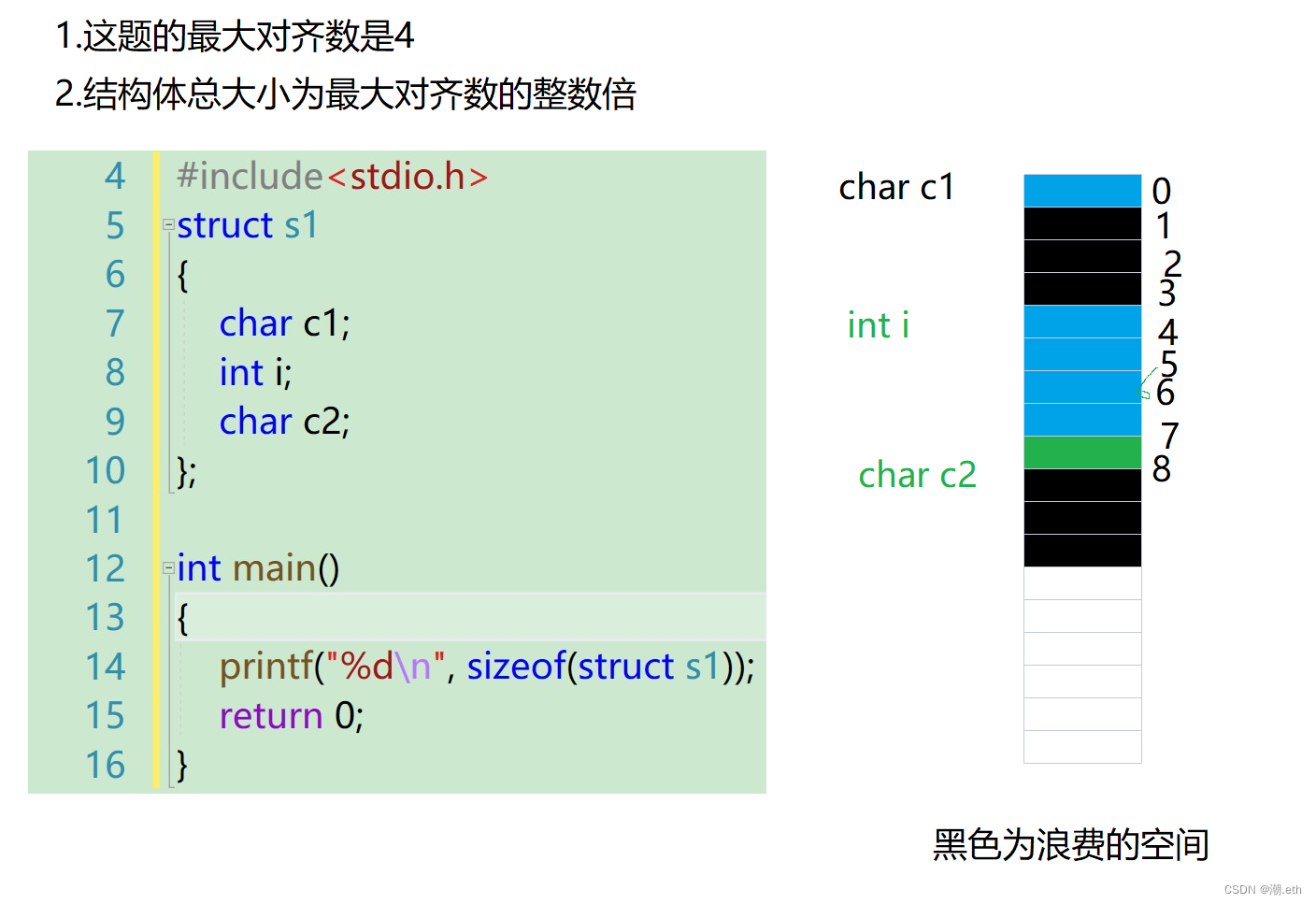 C进阶（4）自定义类型：结构体，枚举，联合（1）-（本文结构体）-CSDN博客