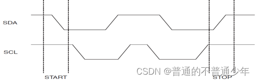23.STM32 I2C实验_stm32i2c的例程-CSDN博客