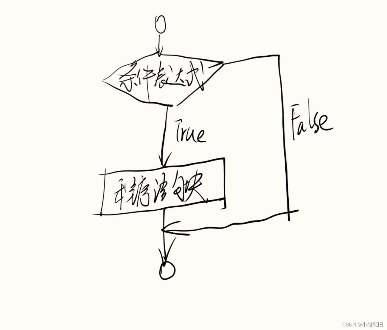 小熊带你学python(五)——流程控制语句c语言和python语言中哪些语句可以实现流程的改变 Csdn博客
